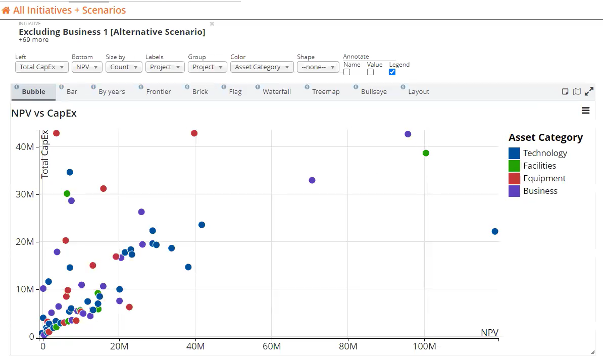 Planview Advisor Capital Expenditure (CapEx) Demonstration